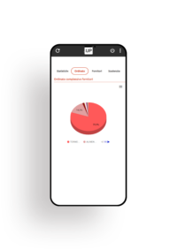 RDS ERP: Software gestionale funzionalità